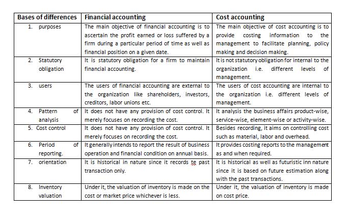 Managerial Accounting Vs Cost Accounting Management Essaycorrections managerial-accounting-vs-cost-accounting-management-essaycorrections